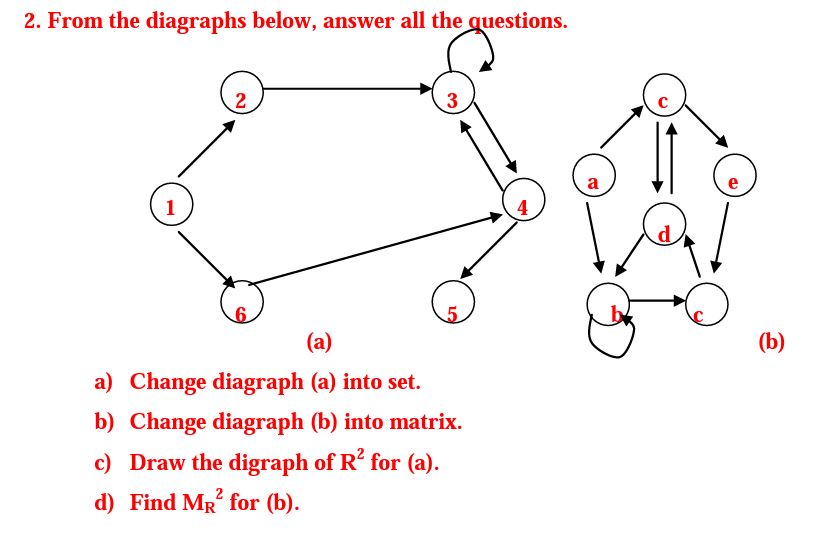 Solved 2. From the diagraphs below, answer all the | Chegg.com