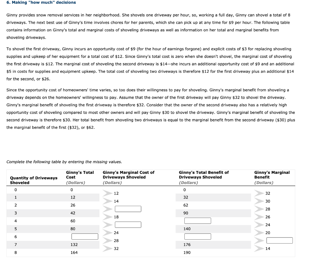 Solved 6. Making "how much" decisions Ginny provides snow | Chegg.com