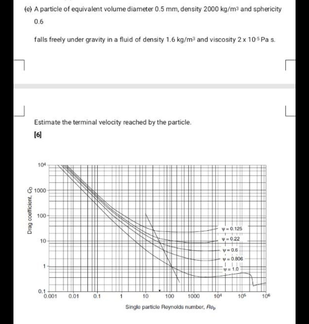 Solved (e) A particle of equivalent volume diameter 0.5mm, | Chegg.com