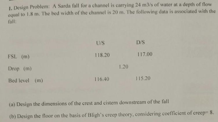Solved 1. ﻿Design Problem: A Sarda fall for a channel is | Chegg.com