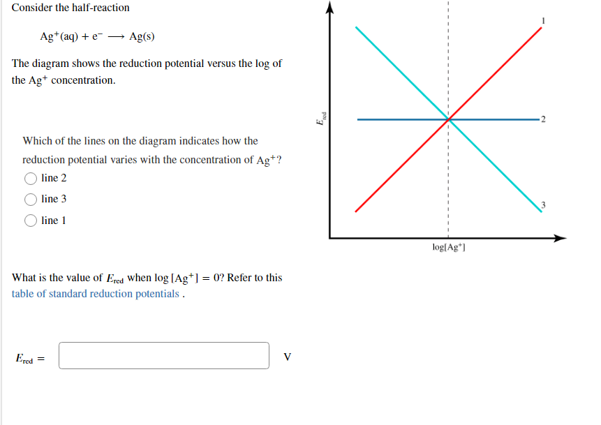 Solved Consider the half-reaction Ag+ (aq) + — Ag(s) The | Chegg.com