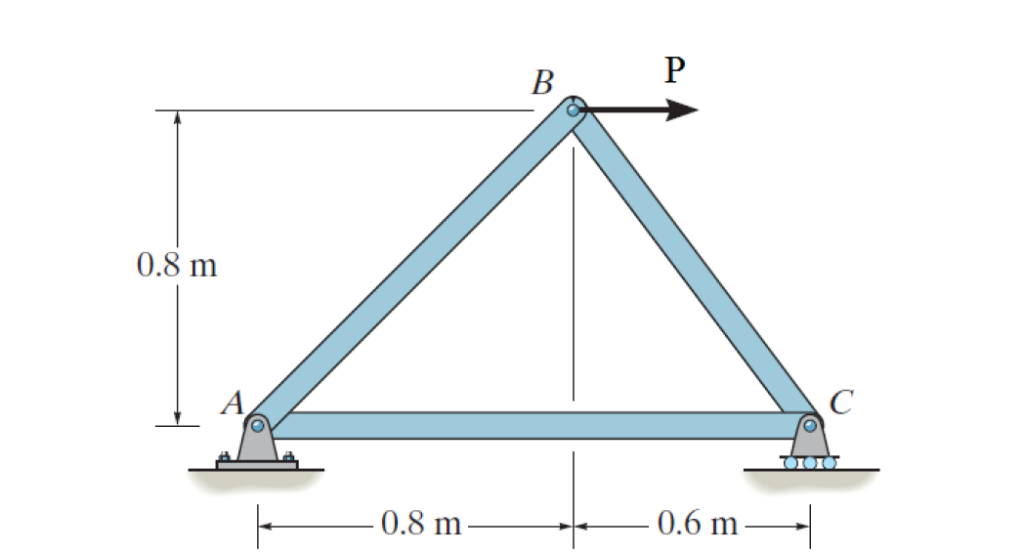Solved a) Draw FBD, find the reaction forces in terms of | Chegg.com