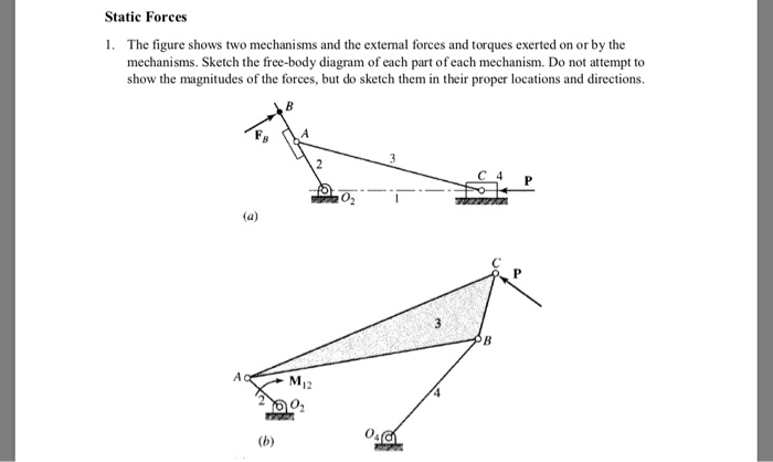 Solved Static Forces The figure shows two mechanisms and the | Chegg.com