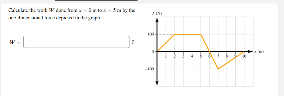 Solved Calculate the work W done from x = 0 m to x = 5 m by | Chegg.com