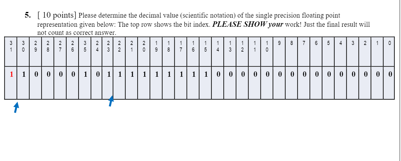 Solved 3. [15 points] Determine the MINIMAL number of bits | Chegg.com