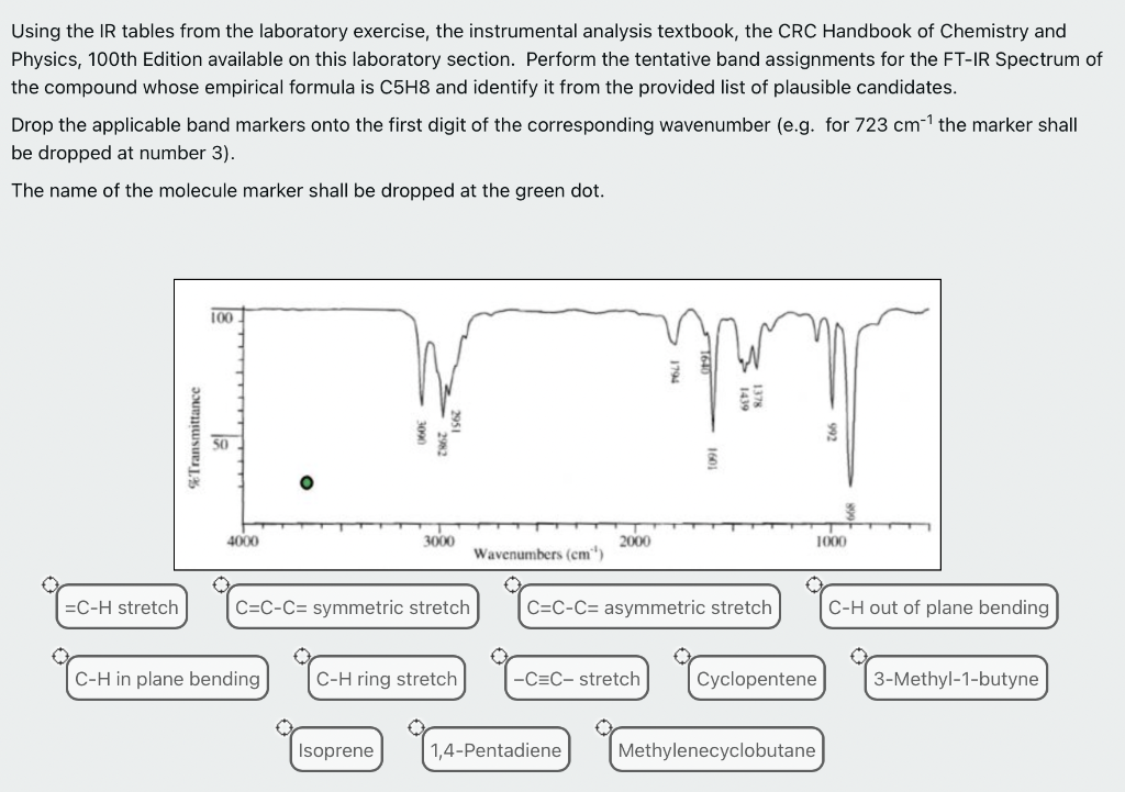 Solved Using the IR tables from the laboratory exercise, the | Chegg.com