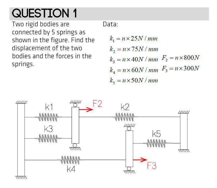 Solved Two rigid bodies are connected by 5 springs as shown | Chegg.com