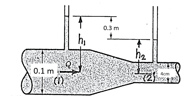 Solved Q/ Water flow through the pipe contraction shown in | Chegg.com