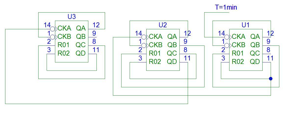 Solved The three counters below are used for building the | Chegg.com