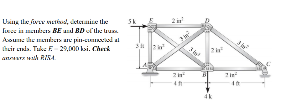 Solved 2 in Using the force method, determine the force in | Chegg.com