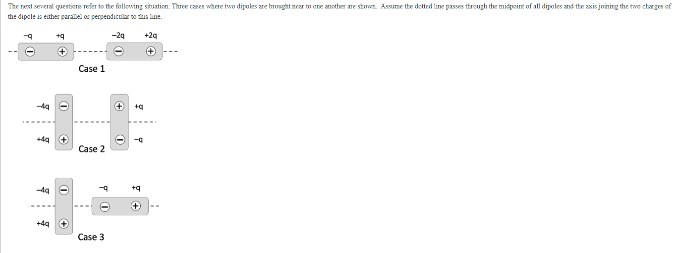 Solved the dipole is either parallel or perpendicular to | Chegg.com