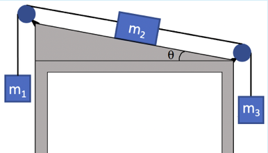 Solved Three objects are connected on an inclined table with | Chegg.com