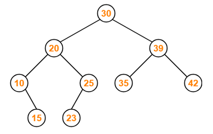 Solved Determine the in-order, pre-order, and post-order | Chegg.com