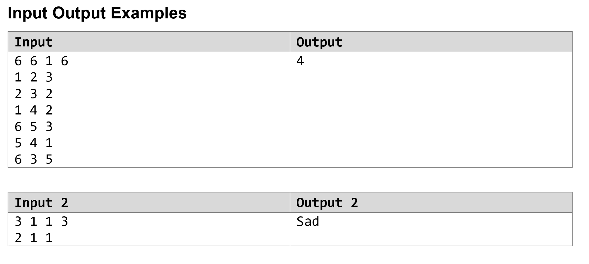Solved The following question is on Graphs Data Structure | Chegg.com