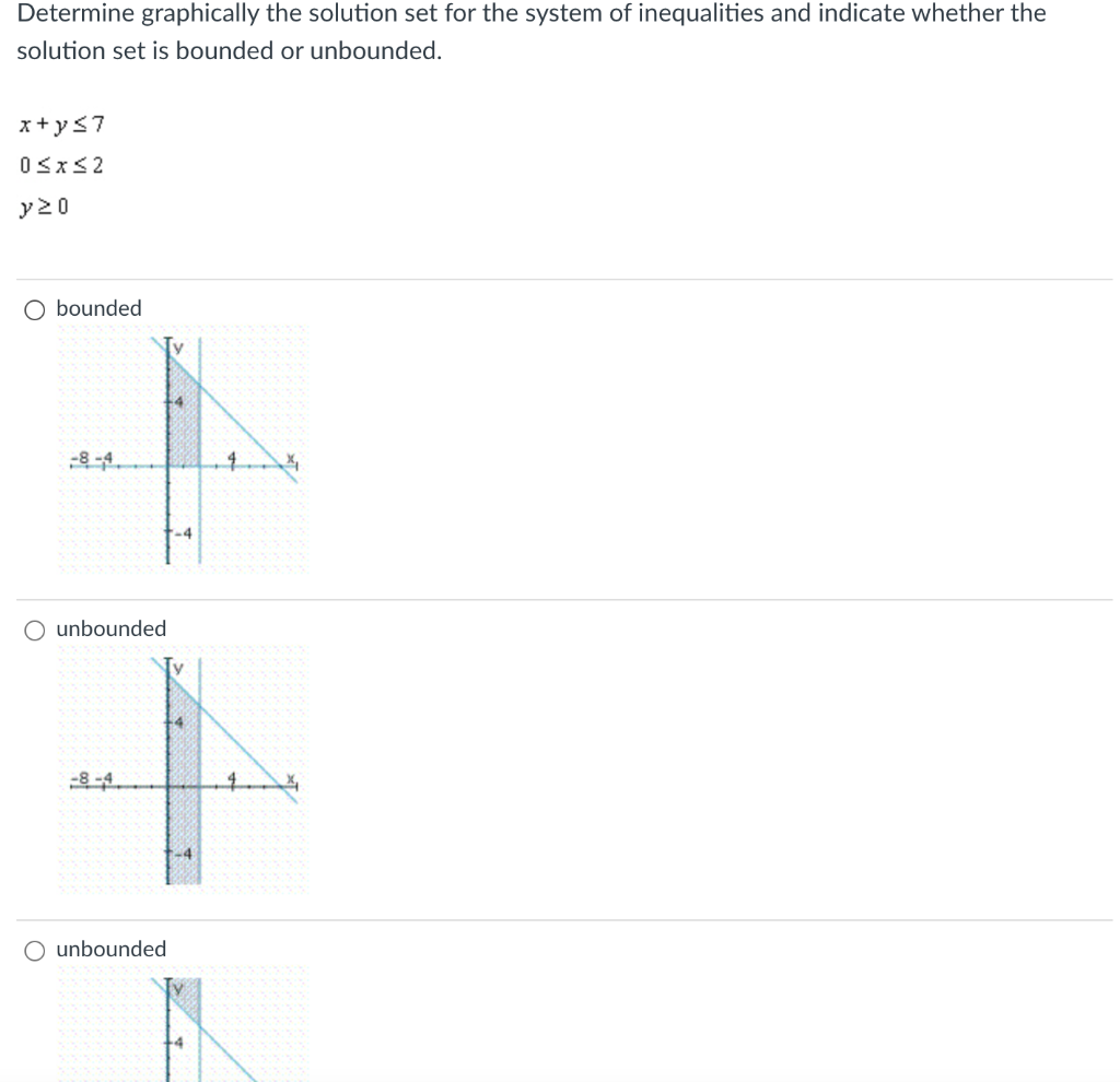 Solved Determine graphically the solution set for the system | Chegg.com