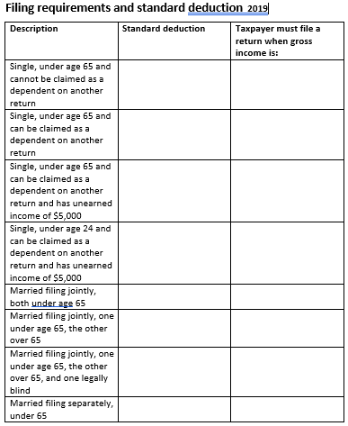 Solved Instructions: Complete table using 2019 tax rates. | Chegg.com