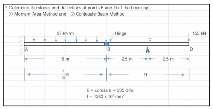 Solved 2. Determine the slopes and deflections at points B | Chegg.com