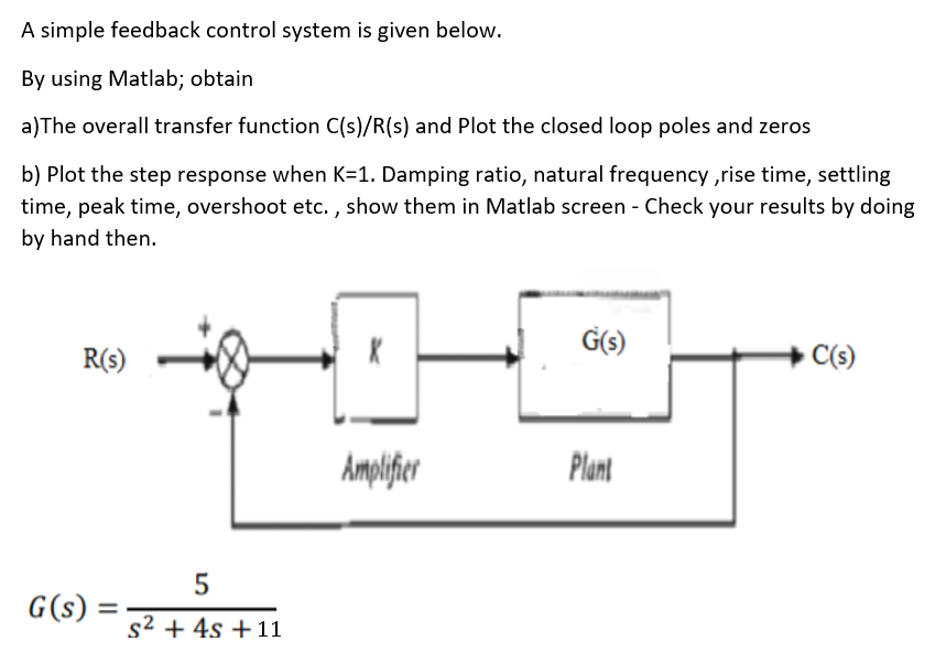 Solved A simple feedback control system is given below. By | Chegg.com