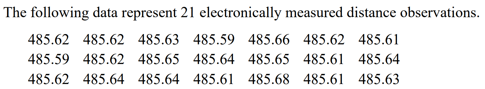 Solved The following data represent 21 electronically | Chegg.com