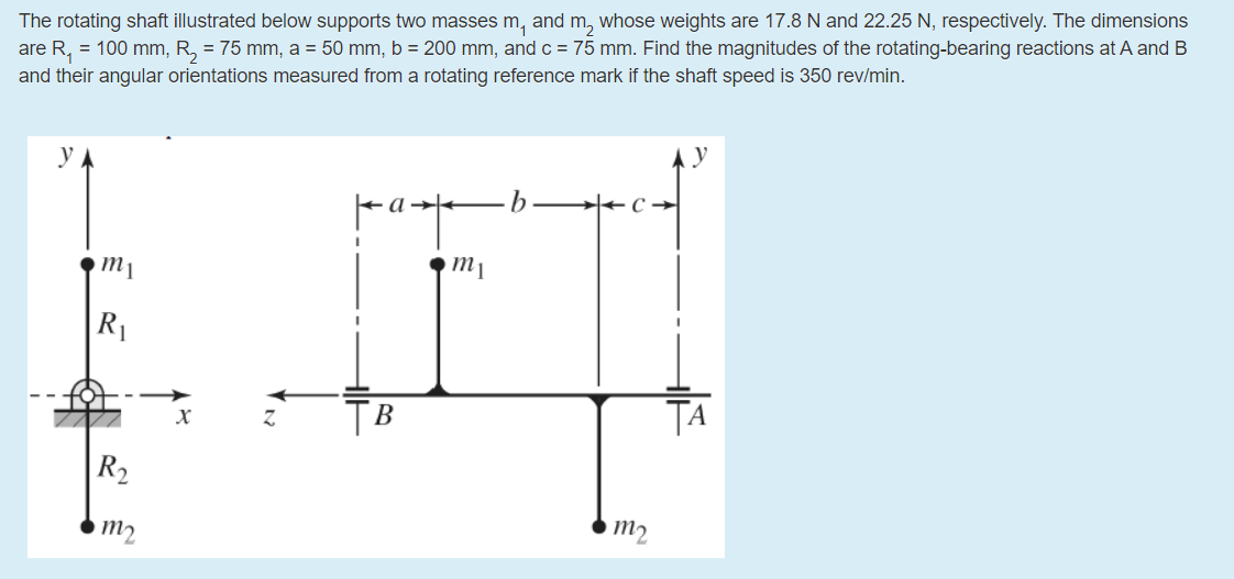 Solved The rotating shaft illustrated below supports two | Chegg.com