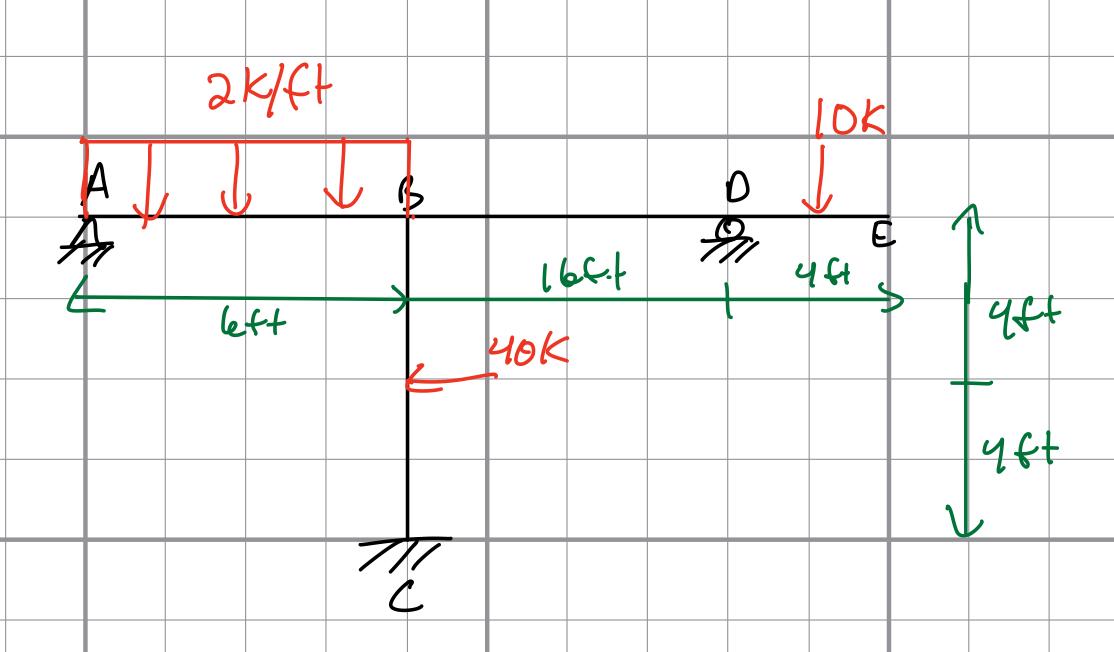 Solved For the prismatic beam shown, use the Moment | Chegg.com