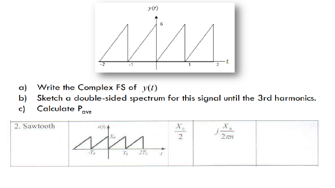 Solved И/ИЛ -2 -1 a) Write the Complex FS of y(t) b) Sketch | Chegg.com