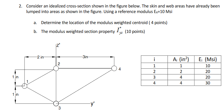 Solved Consider an idealized cross-section shown in the | Chegg.com