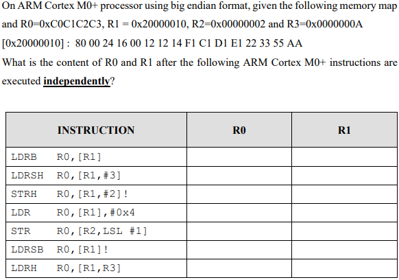 Solved On ARM Cortex MO+ processor using big endian format, | Chegg.com