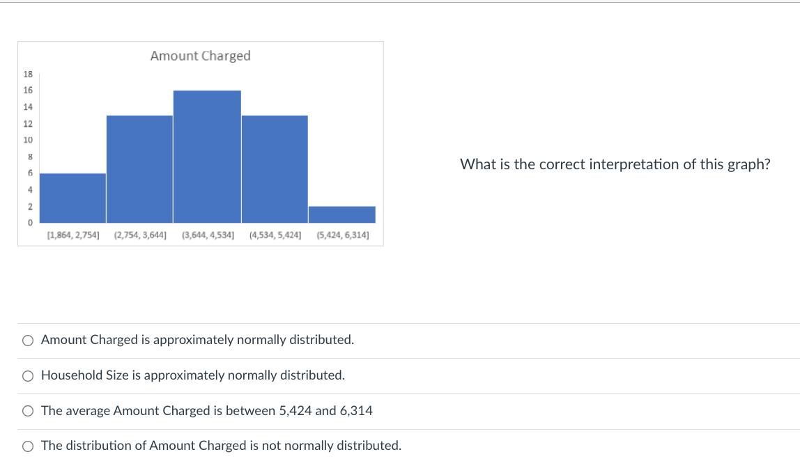 Solved Amount Charged 18 16 14 12 10 8 What is the correct | Chegg.com