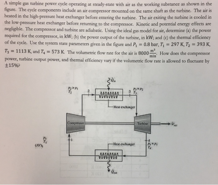 Solved A simple gas turbine power cycle operating at | Chegg.com
