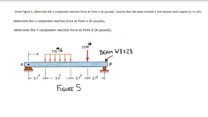 Solved Given Figure 5, determine the X-component reaction | Chegg.com