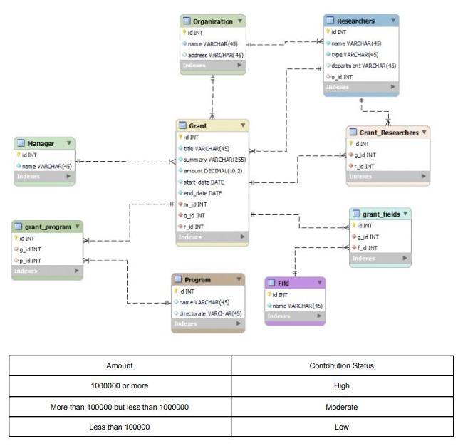 Solved Write an expression in SQL for each of the | Chegg.com