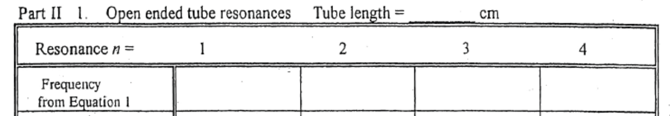 Solved Part II 1. Open ended tube resonances Tube length = | Chegg.com