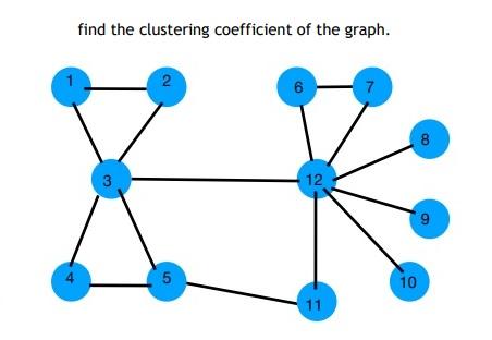 Solved find the clustering coefficient of the graph. | Chegg.com