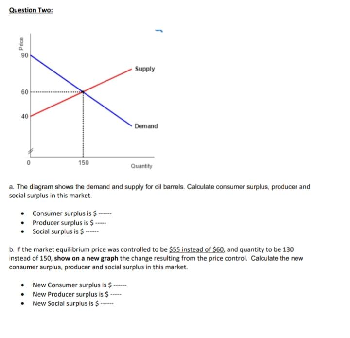 Solved Question Two: Price 90 60 40 150 Consumer surplus is | Chegg.com