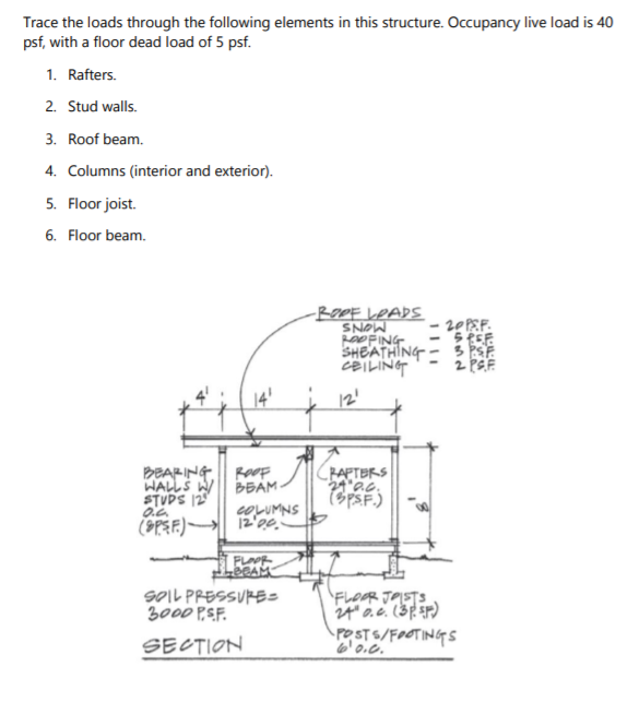 Solved Trace the loads through the following elements in | Chegg.com