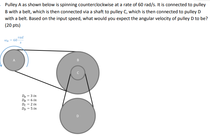 Solved Pulley A as shown below is spinning counterclockwise | Chegg.com