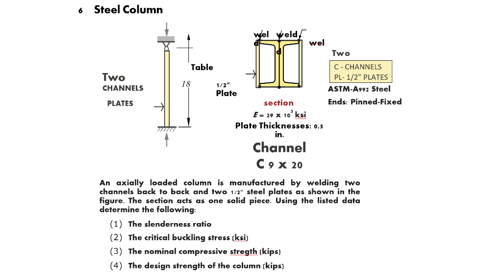 Solved 6 Steel Column wel weld wel Two Table C- CHANNELS Two | Chegg.com