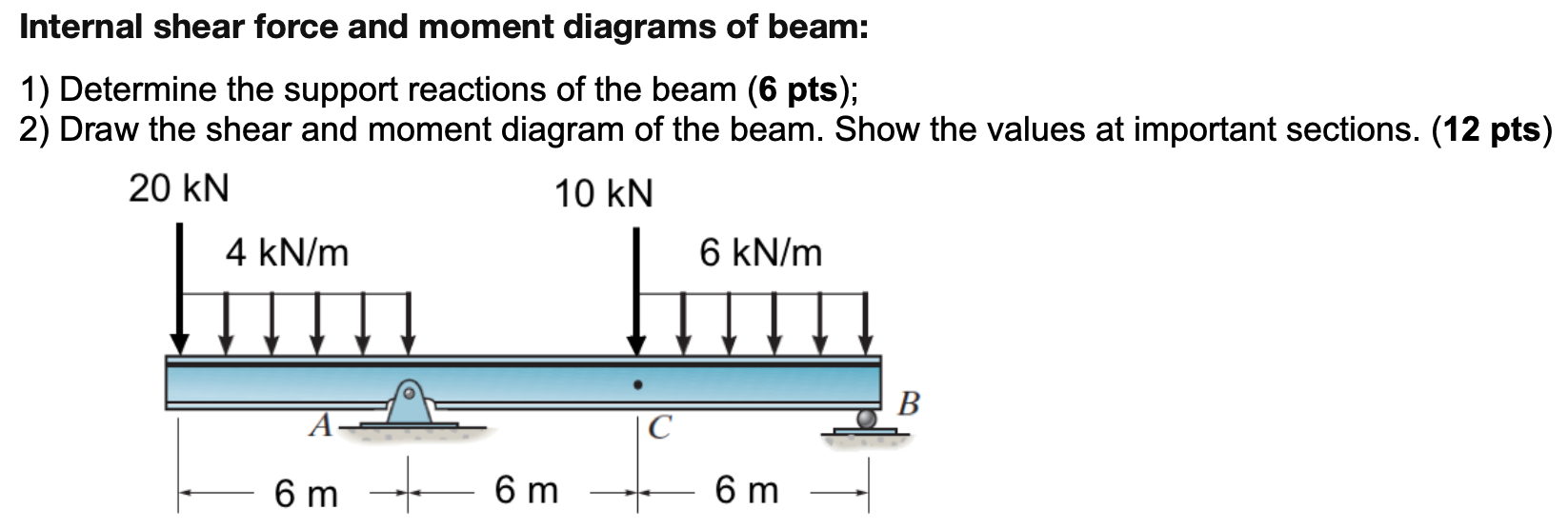 Solved Internal shear force and moment diagrams of beam: 1) | Chegg.com