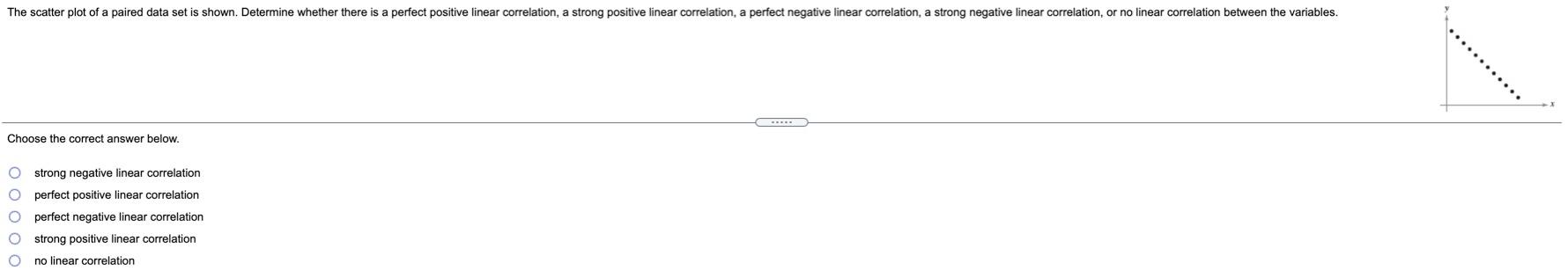 Solved The scatter plot of a paired data set is shown. | Chegg.com