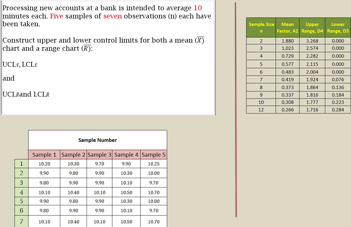 Solved Processing new accounts at a bank is intended to | Chegg.com