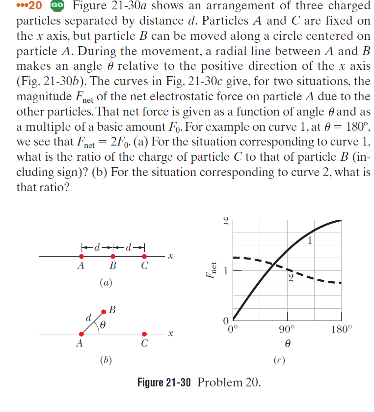 Solved •0020 Figure 21-30a shows an arrangement of three | Chegg.com