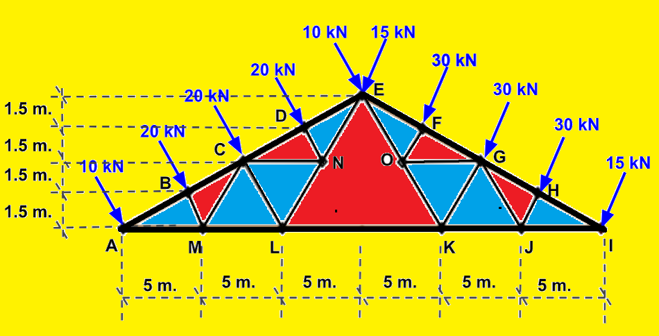 The following characteristics apply to the Compound | Chegg.com