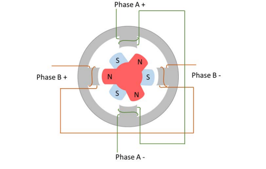 Solved can you create a transfer function and its block | Chegg.com