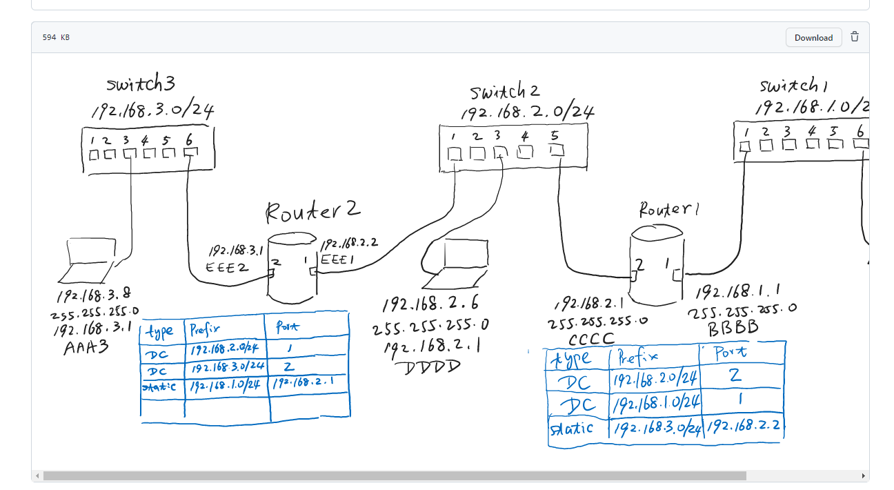 Solved The description of a network can be found | Chegg.com