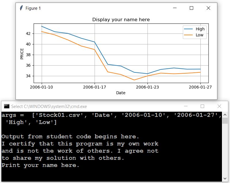 Among other things, this project requires you to - | Chegg.com