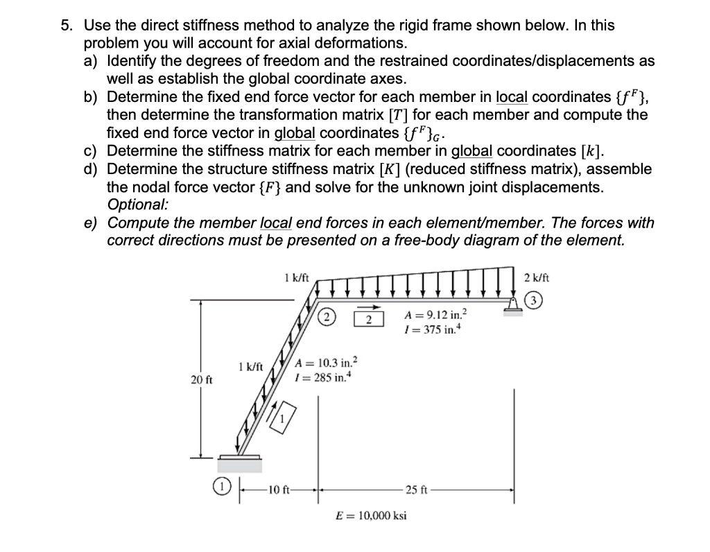 5. Use the direct stiffness method to analyze the | Chegg.com