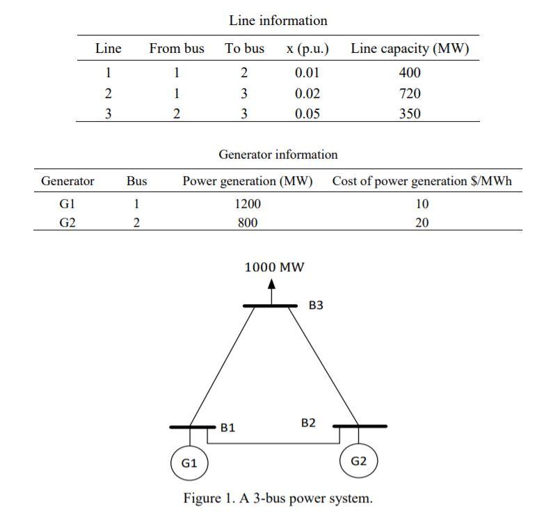 Solved use shift factor values for calculating power flow in | Chegg.com