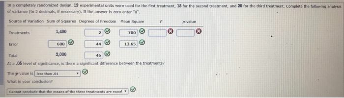 Solved In a completely randomized design, 12 experimental | Chegg.com