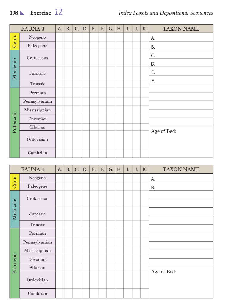 Solved FAUNA 2 2a 2b 2c 2d 2e | Chegg.com